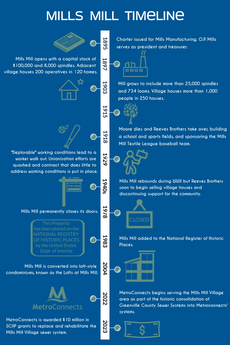 The Textile Crescent and the Making of Greenville, Part 2: Mills Mill ...